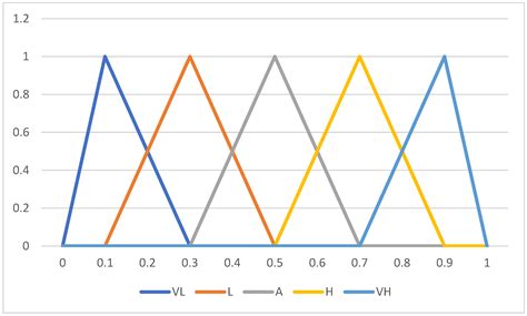 Risk Analysis Of Autonomous Underwater Vehicle Operation In A Polar Environment Based On Fuzzy