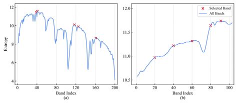 Spatial Sampling and Grouping Information Entropy Strategy Based on Kernel Fuzzy C-Means ...
