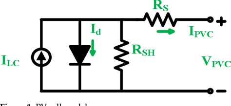 Figure 1 From Enhanced Maximum Power Point Techniques For Solar Photovoltaic System Under