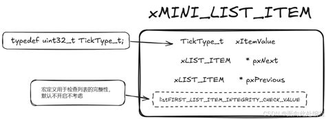 Freertos中列表、列表项、任务控制块、任务之间的联系pxcontainer Csdn博客