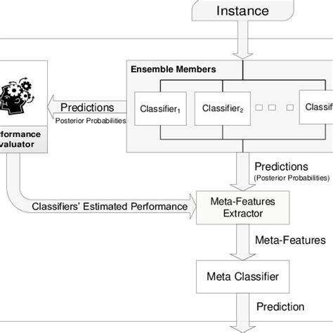 The Tupso Ensemble Scheme Download Scientific Diagram