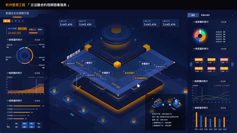 Data Analysis On Behance Data Analysis Data Dashboard Data Visualization