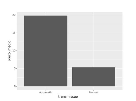 Análise Exploratória De Dados Com Python