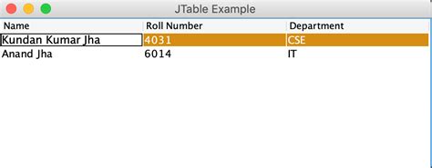 Hướng dẫn sử dụng JTable trong Java Swing Deft Blog