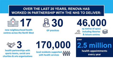 Andy H On Linkedin Ppp Healthcare