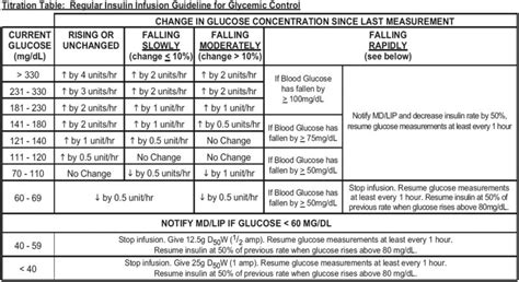 Intrapartum Continuous Subcutaneous Insulin Infusion Vs Intravenous