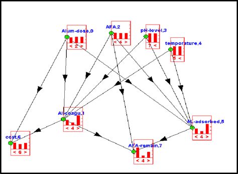 4 The Prior Probability Distribution Download Scientific Diagram
