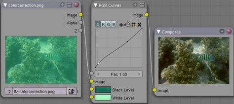 Doc Manual Composite Nodes Types Color Wiki