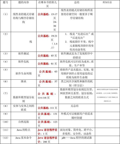 2010年9月全国计算机等级考试二级java程序设计1word文档在线阅读与下载无忧文档 2010年9月全国计算机等级考试二级java程序设计1word文档在线阅读与下载无忧文档