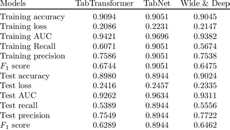 The Metrics For Binary Disability Based On Our Computation Download Scientific Diagram