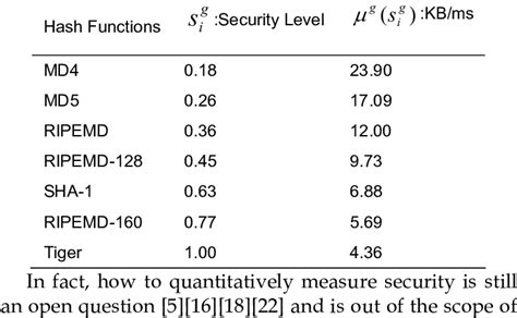 hash functions for integrity download table