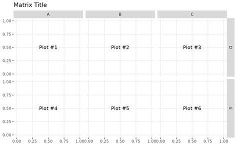 Ggmatrix Plot Matrix • Ggally