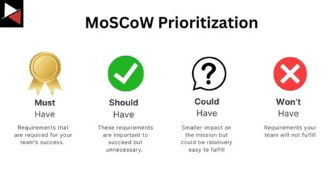 How To Prioritize Customer Needs Priority Intelligence Requirements Kraven Security