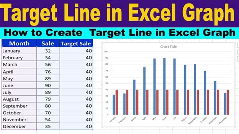 How To Create Target Line In Excel Bar Graph Printable Forms Free Online
