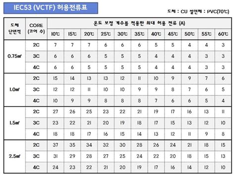 Vctf 전선 네이버 블로그