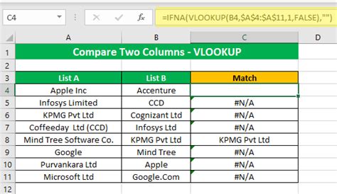 Compare Two Columns In Excel Ultimate Guide Acuity Training