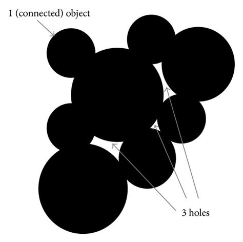 Illustration Of The Euler Characteristic The Euler Characteristic Is