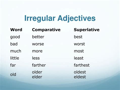 Презентация Comparative Superlative 81 фото
