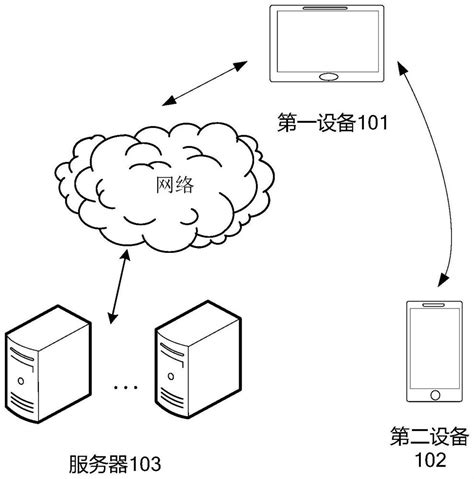 test case generation method device and computer readable storage