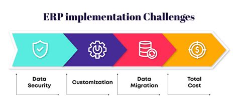 6 Key Netsuite Erp Implementation Phases From Planning To Go Live