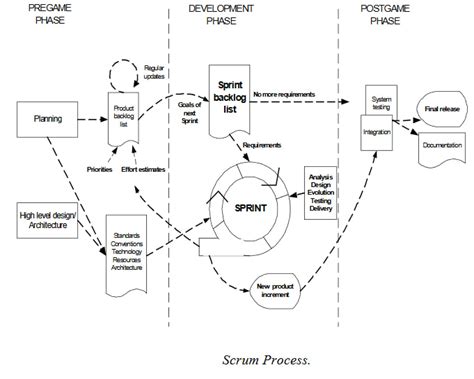 hans tech devops sdlc 및 민첩한 개발 소프트웨어가 없는 삶은 상상하기 어렵습니다