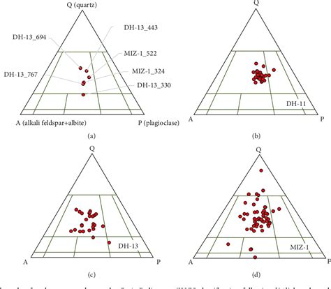 Figure 3 From Enhancement Of Permeability Activated By Supercritical Fluid Flow Through Granite
