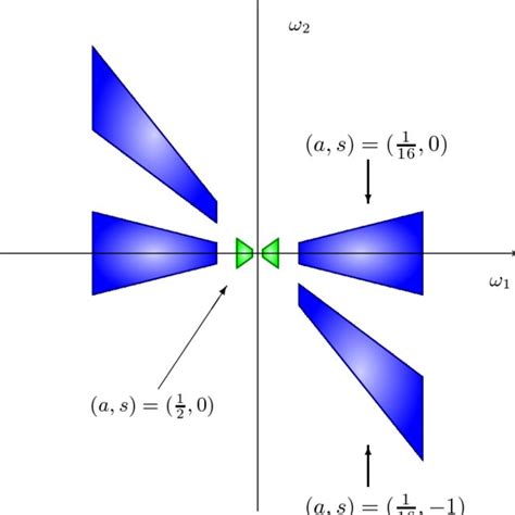 shearlet based inverse halftoning download scientific diagram
