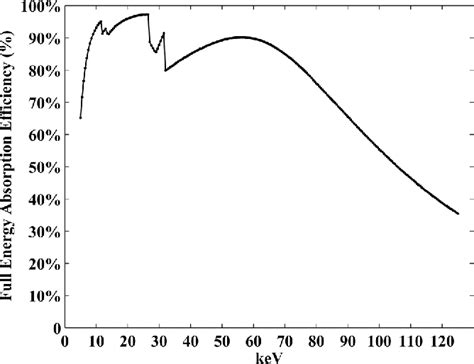 Figure 4 From X Ray Spectral Measurements For Tungsten Anode From 20 To 49 Kvp On A Digital