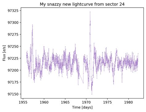 lightcurve analysis plots — astro elk documentation