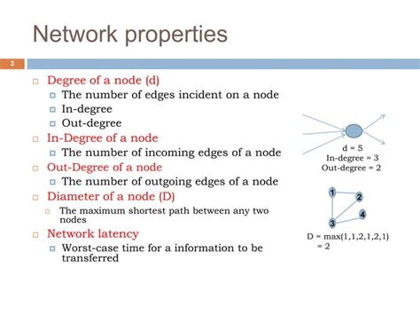 dynamic interconnection networks ppt