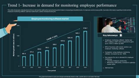 Workforce Data Analytics Powerpoint Presentation And Slides Ppt