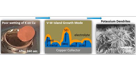 Cutting Potassium Metal