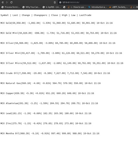 Github Rahulk789devops The Solution To The Assignment Question
