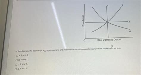 solved price level real domestic output in the diagram the