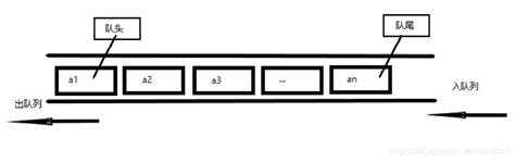 Javascript 击鼓传花的游戏 使用数据结构 队列来实现击鼓传花击鼓传花简单版java代码 Csdn博客 Javascript 击鼓传花的游戏 使用数据结构 队列来实现击鼓传花击鼓传花简单版java代码 Csdn博客