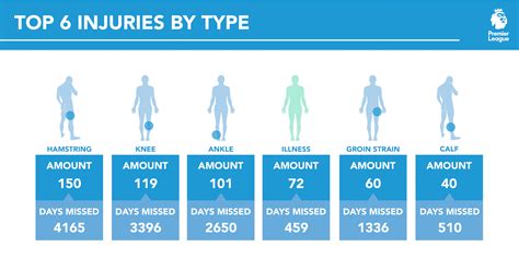 The Importance Of Eccentric Hamstring Strength In Soccer Players By Dave Monsees Fit For Futbol