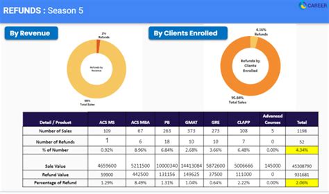 Create Dashboards For You In Excel By Aditinair977 Fiverr