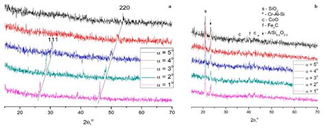 Effect Of Heat Treatment On The Structural Phase State And Properties Of A Multilayer Co Cr Al Y