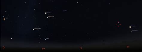 Sex 1 Planeter I Blickfånget