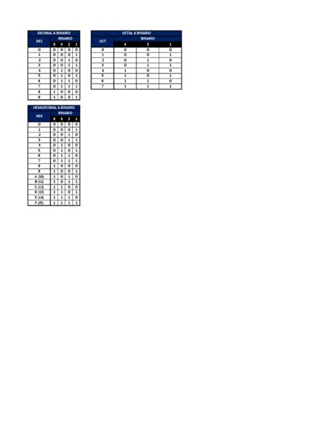 Tablas De Conversión De Sistemas Numéricos Pdf