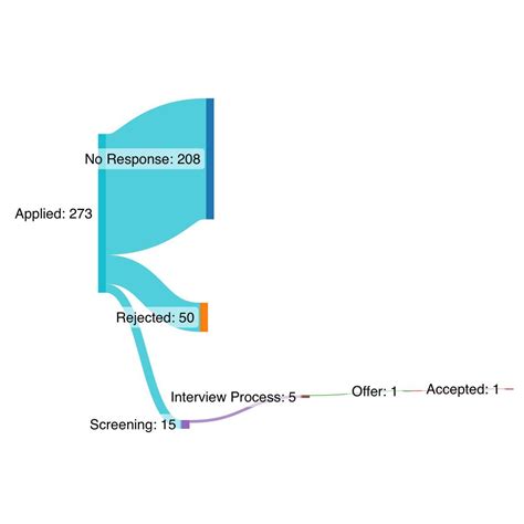 Cs First Co Op Search Rneu