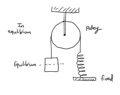 Determine The Angular Frequency Of The System In SHM Physics Forums