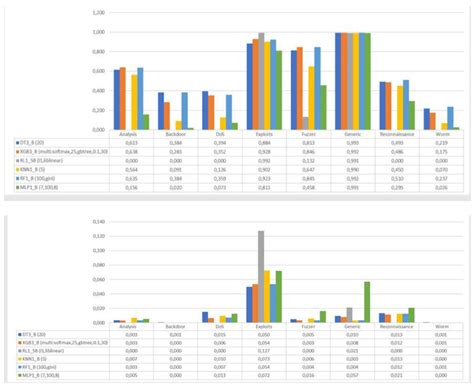 Applied Sciences Free Full Text Leveraging Explainable Artificial Intelligence In Real Time