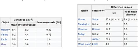 Figure 2 From Detecting Inclusion Dependencies On Very Many Tables