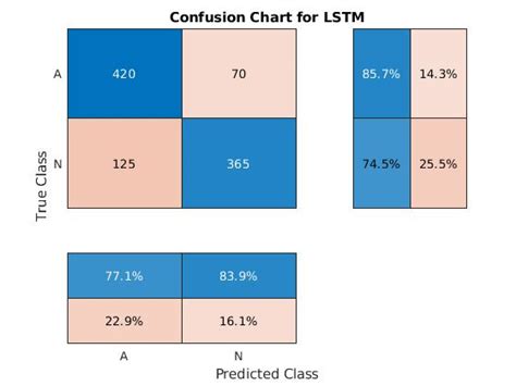 信号处理与深度学习结合实战心电信号分类 Matlab And Simulink