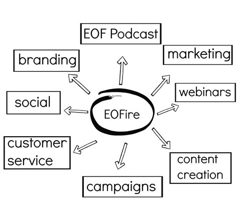 103 Whats The Difference Between A System And A Process Eofire