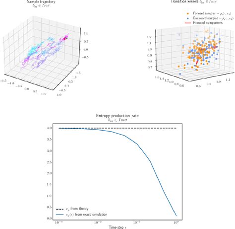 figure 3 from the entropy production of stationary diffusions