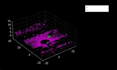 Findpointsinmodel Find Points Enclosed By Cuboid Model Matlab
