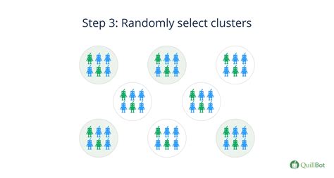 What Is Cluster Sampling Examples Definition