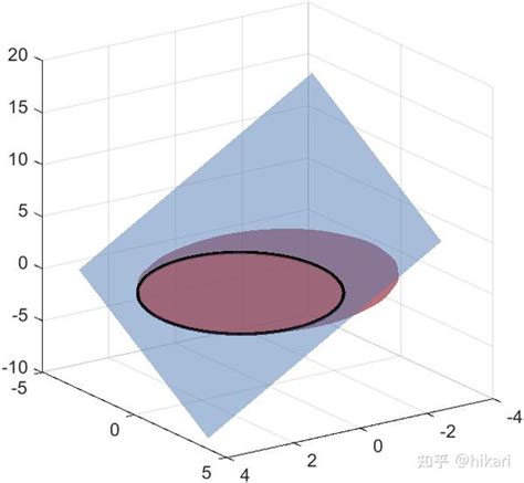 MATLAB 一文搞定各类曲面交线绘制包含三维隐函数曲面交线 知乎